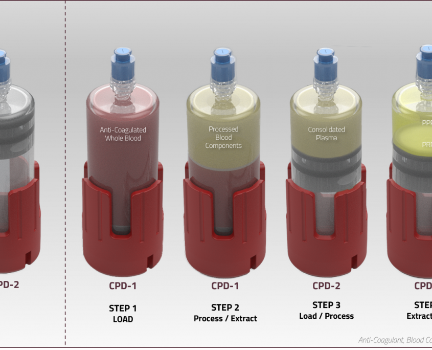 KeyPRP Double | Aspire Medical Innovation