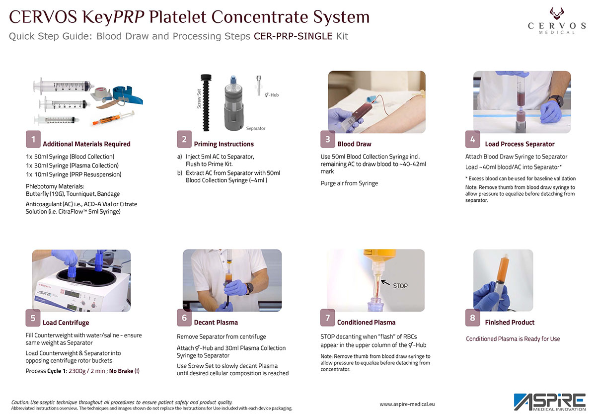KeyPRP Single - Aspire Medical Innovation